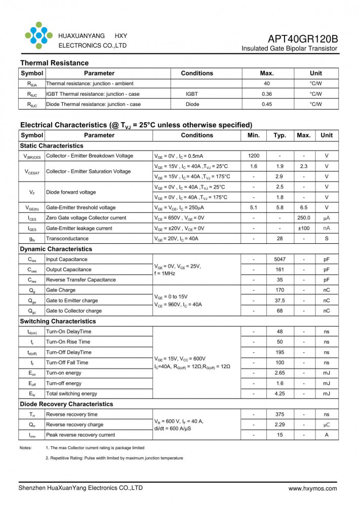 APT40GR120B-HXY datasheet page 2