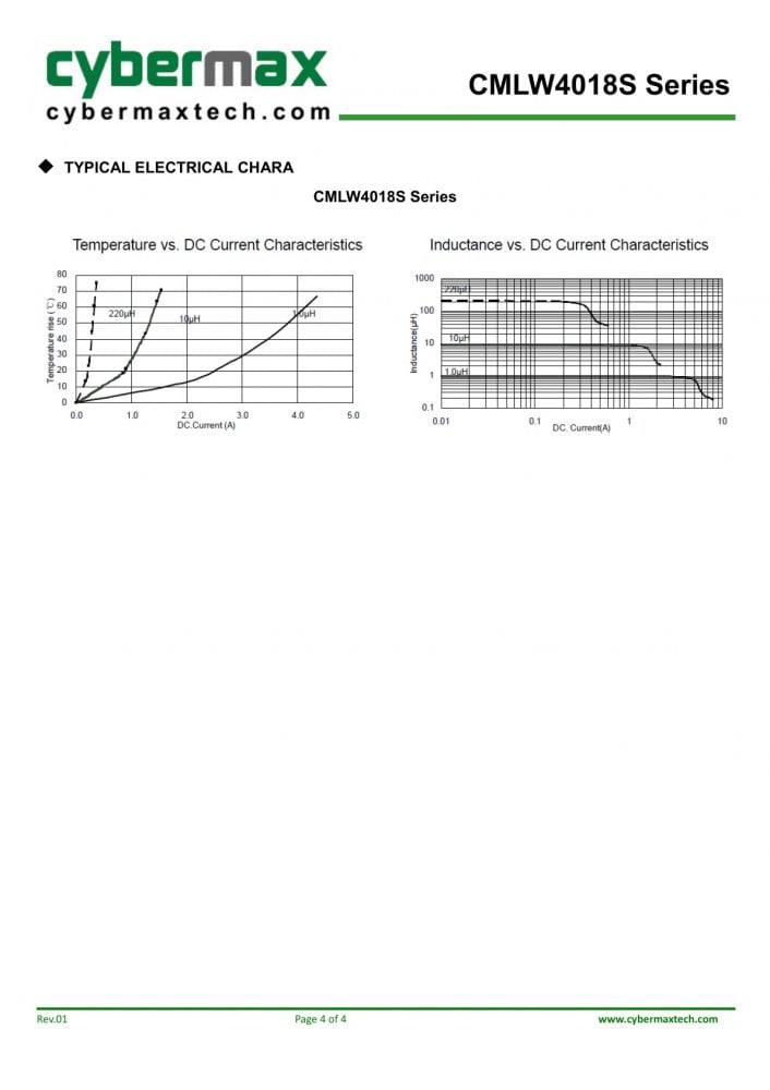 Cybermax CMLW4018S technical document page 4