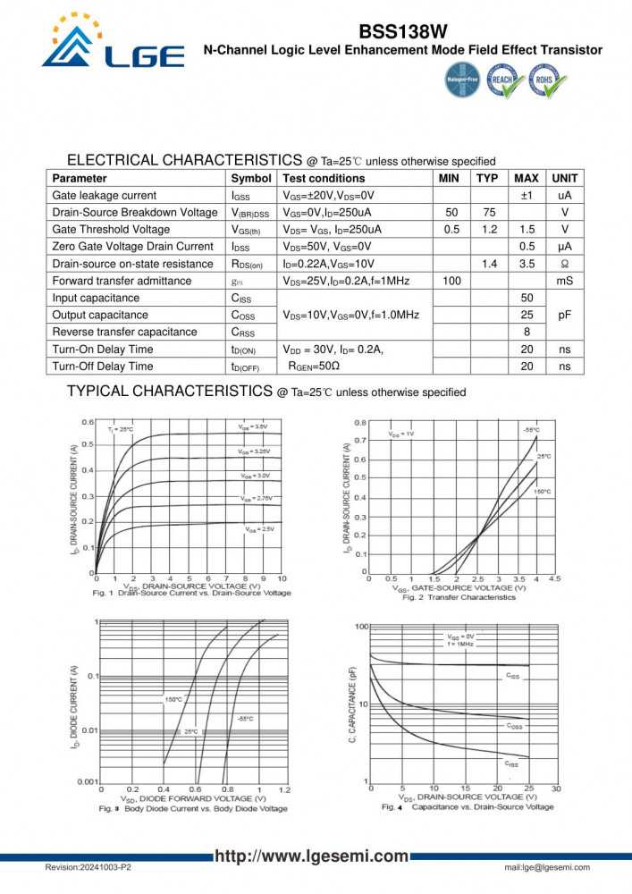 BSS138W datasheet page 2