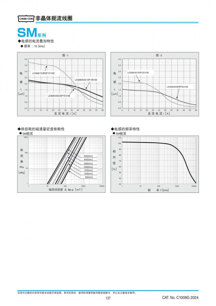 NCC SM Series document page 2