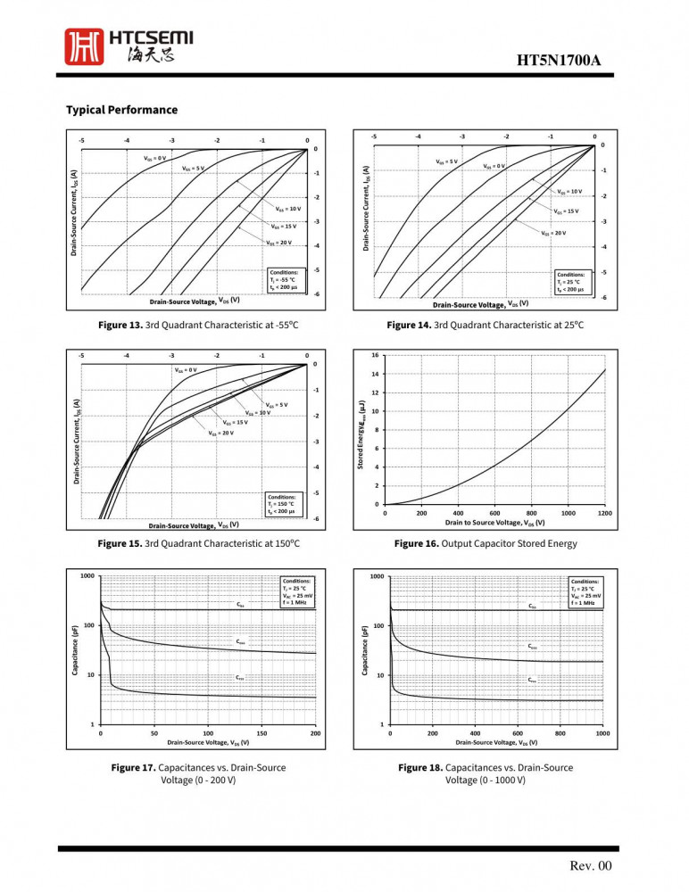 HT5N1700ADZ datasheet page 5