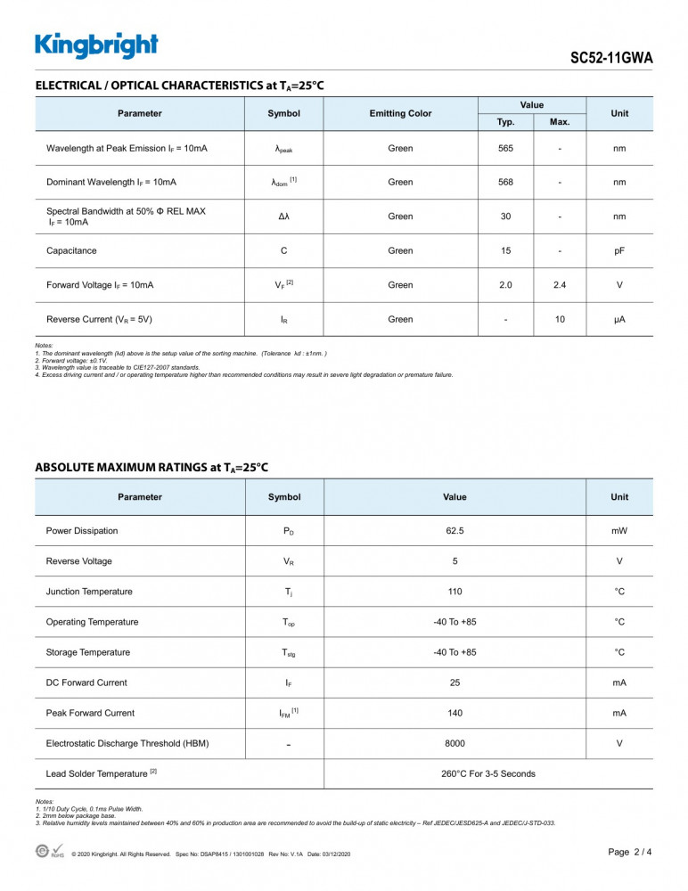 SC52-11GWA datasheet page 2
