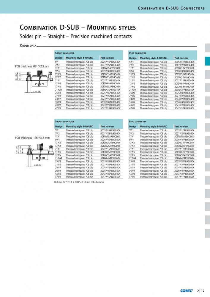 CONEC combination D-Sub technical document page 2