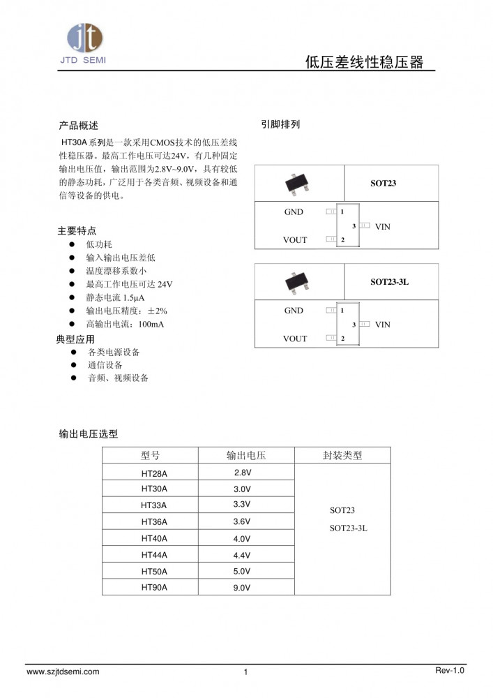 JTD HT50A datasheet page 1