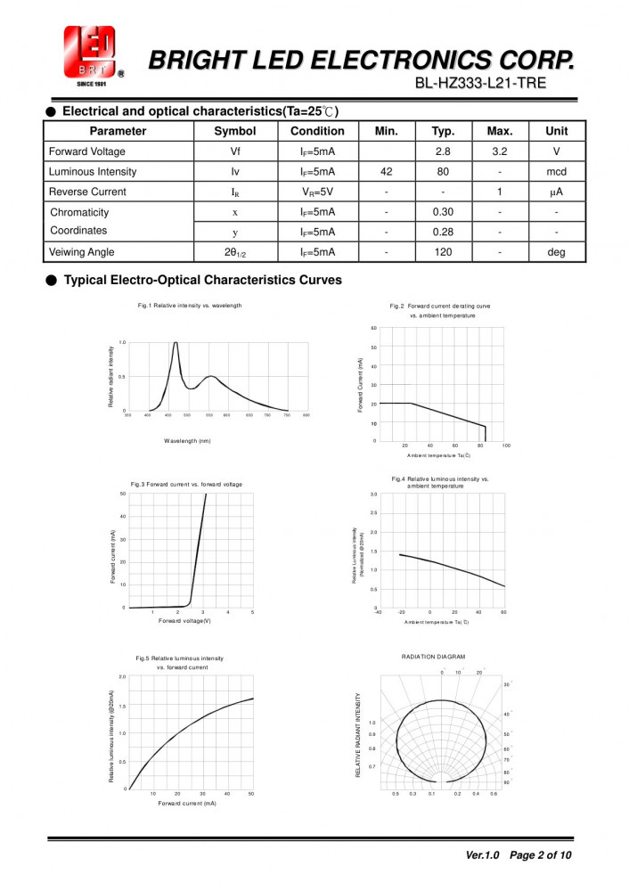 BL-HZ333-L21-TRE datasheet page 2
