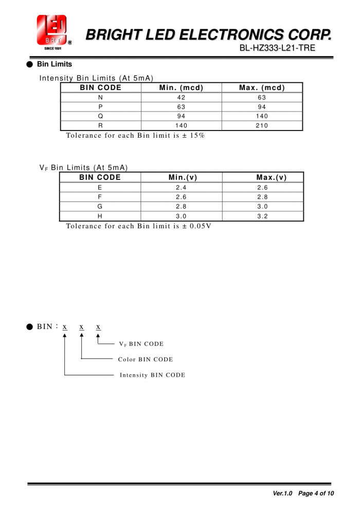 BL-HZ333-L21-TRE datasheet page 4