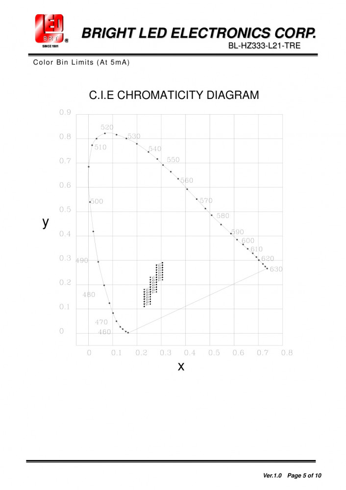 BL-HZ333-L21-TRE datasheet page 5
