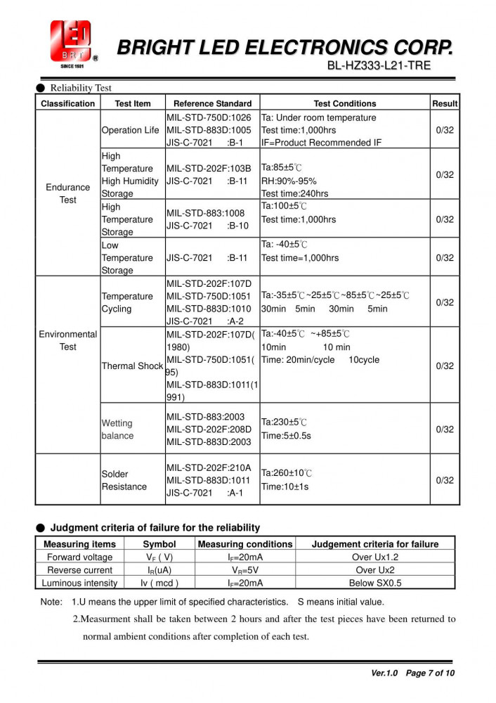 BL-HZ333-L21-TRE datasheet page 7