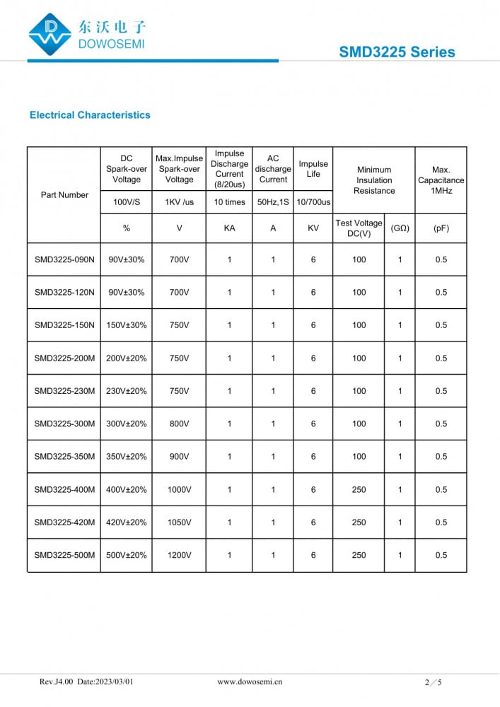DOWO SMD3225-090N datasheet page 2