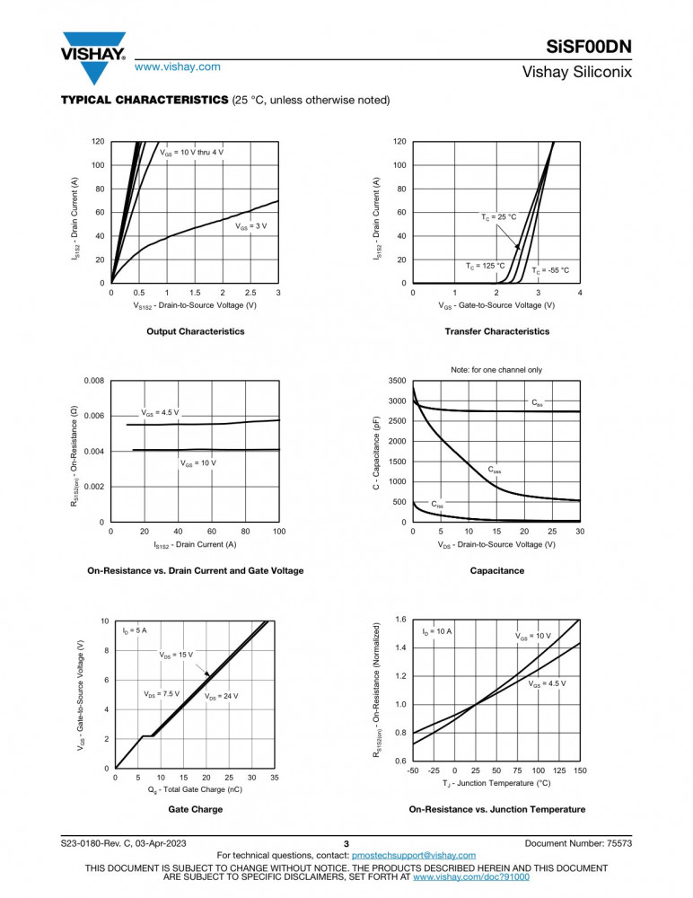 SISF00DN-T1-GE3 datasheet page 3