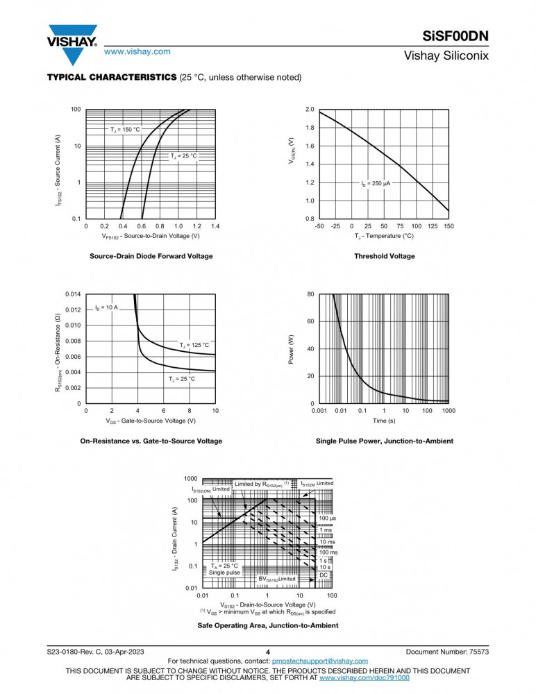 SISF00DN-T1-GE3 datasheet page 4