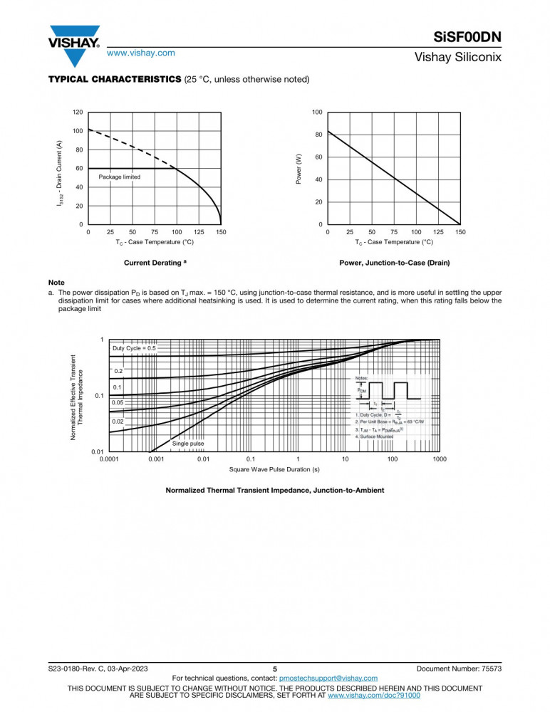 SISF00DN-T1-GE3 datasheet page 5