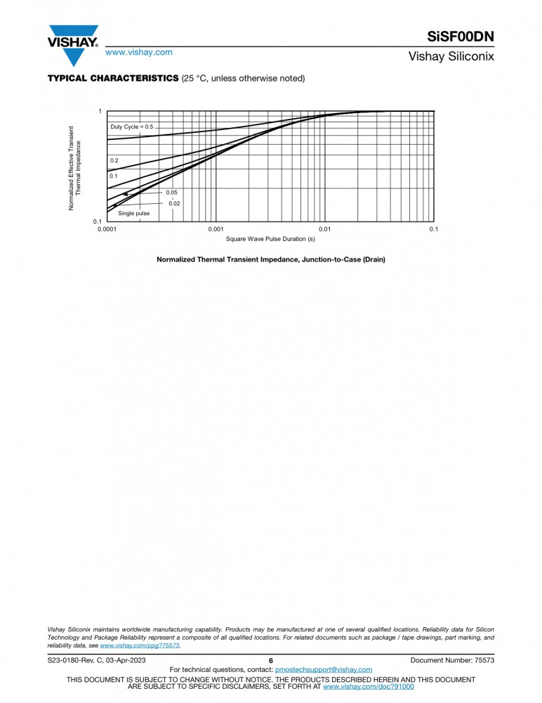 SISF00DN-T1-GE3 datasheet page 6