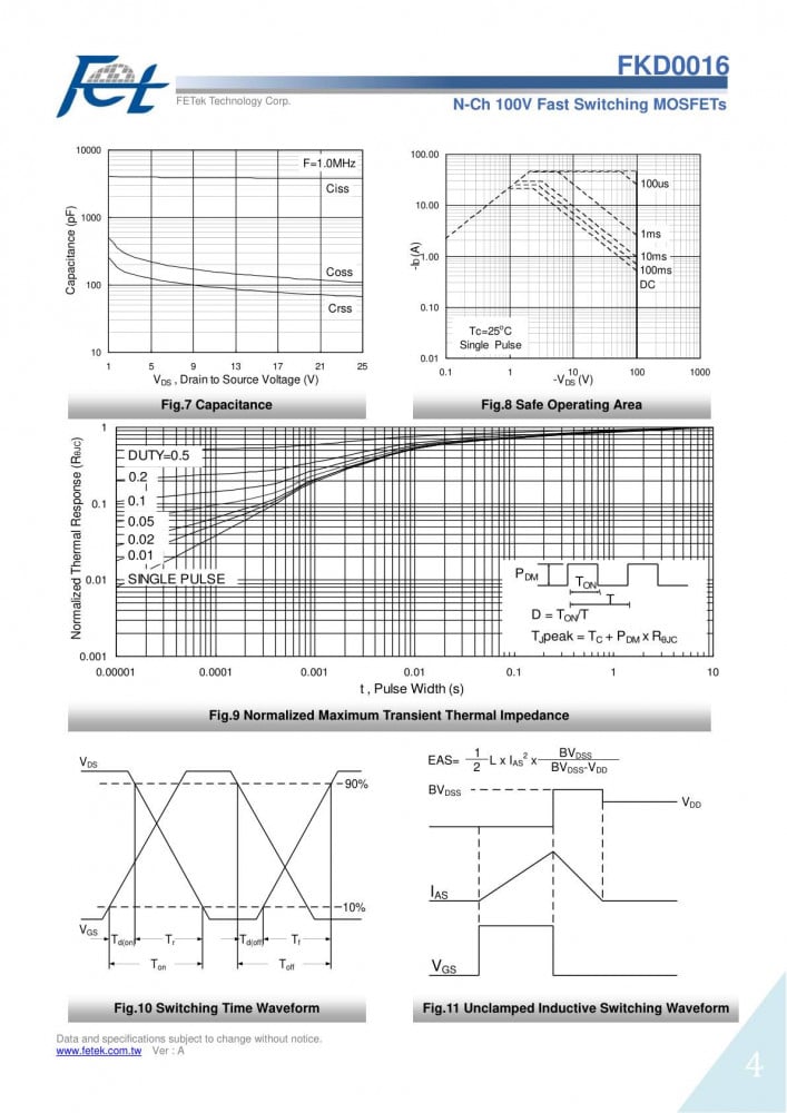 FKD0016 datasheet page 4
