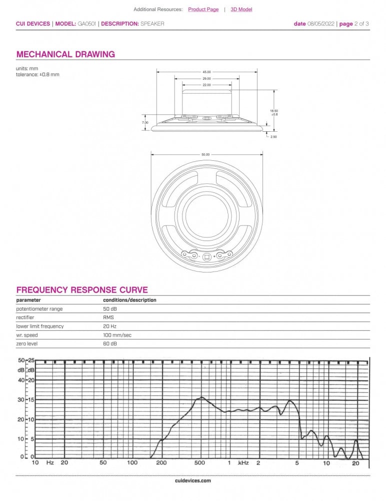 GA0501 datasheet page 2