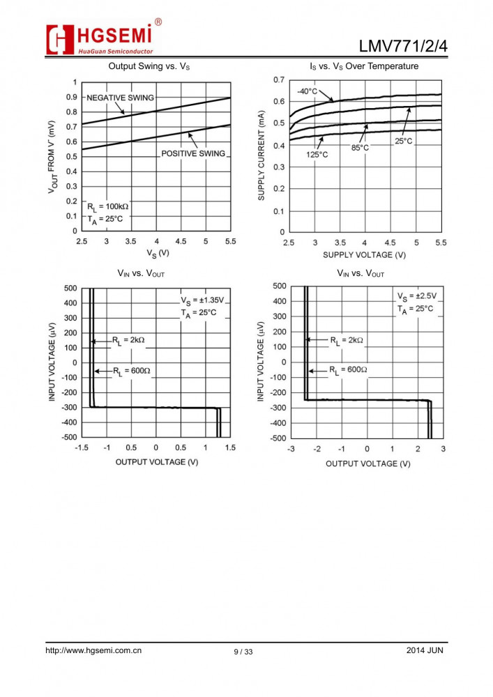 LMV772MM/TR datasheet page 9