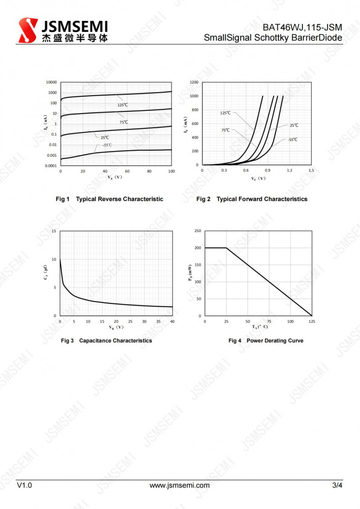 BAT46WJ,115-JSM datasheet page 3