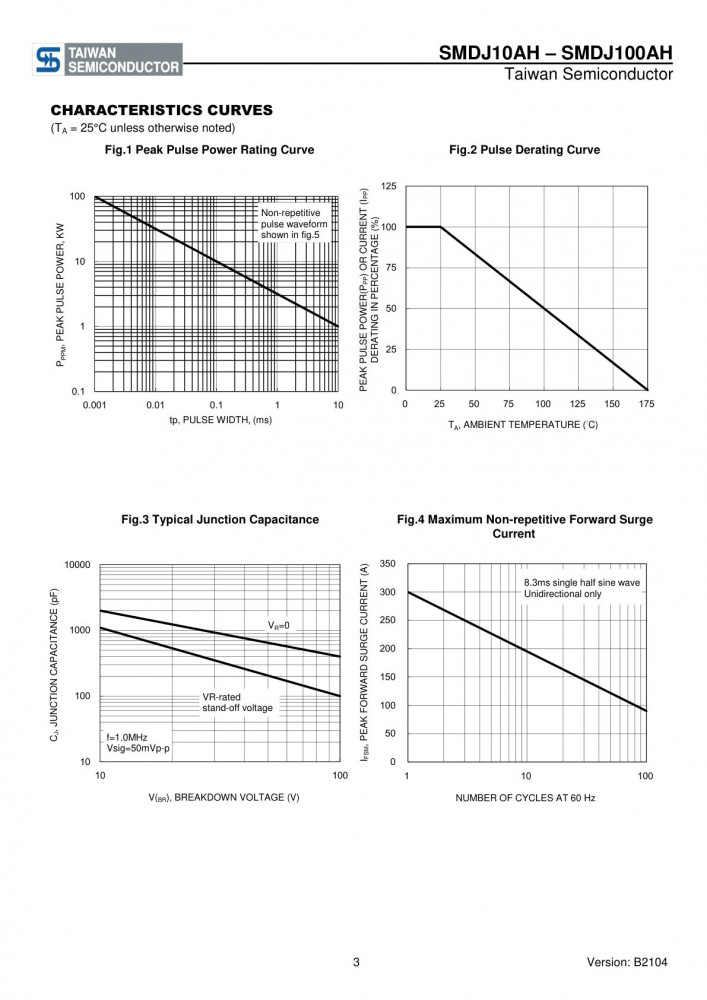 SMDJ20CAH technical document page 3