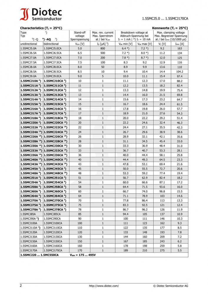 DIOTEC 1.5SMCJ series datasheet page 2