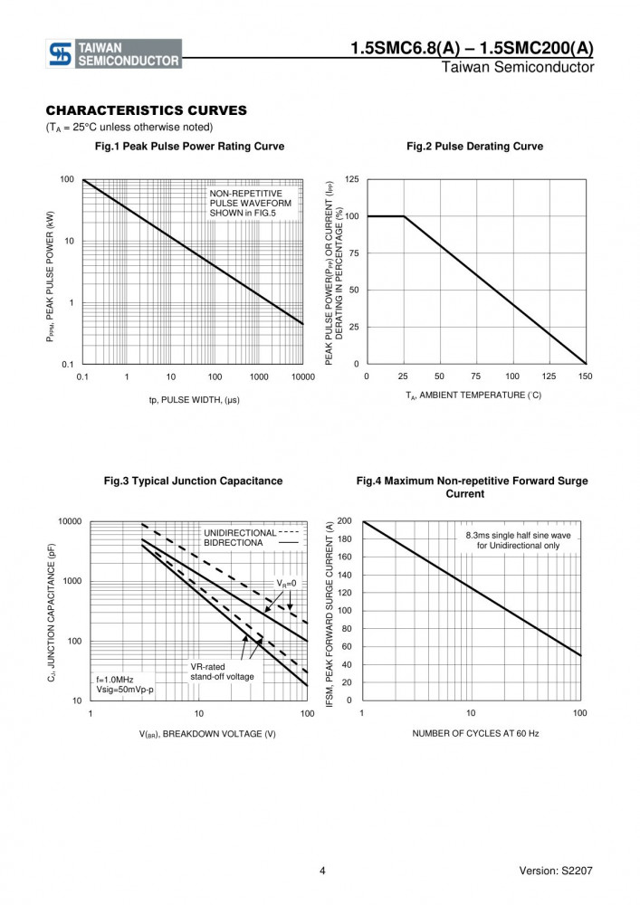 1.5SMC12 datasheet page 4