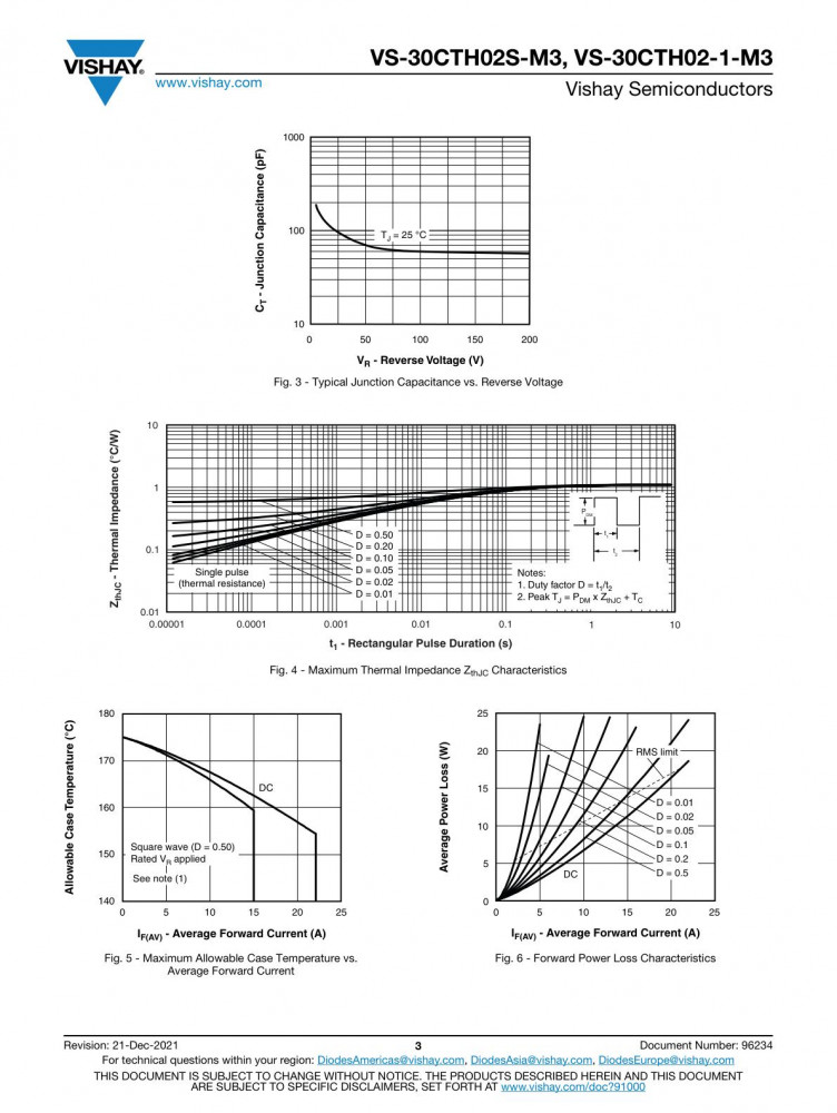 VS-30CTH02 datasheet page 3