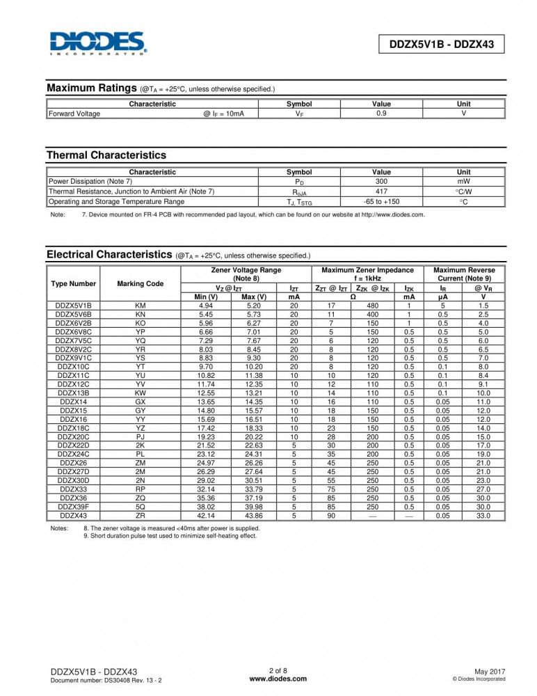 DDZX6V8C-7 datasheet page 2