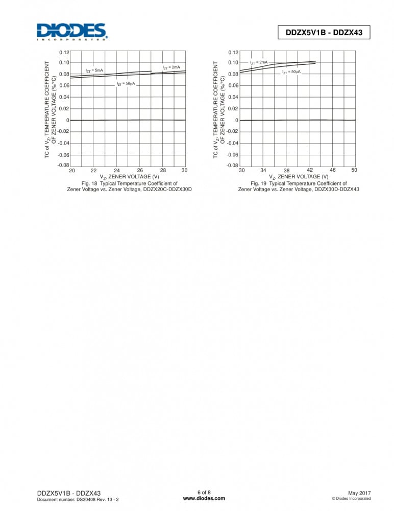 DDZX6V8C-7 datasheet page 6