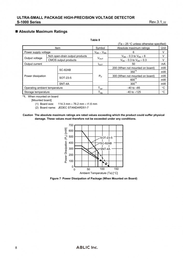 ABLIC S-1000 datasheet page 8