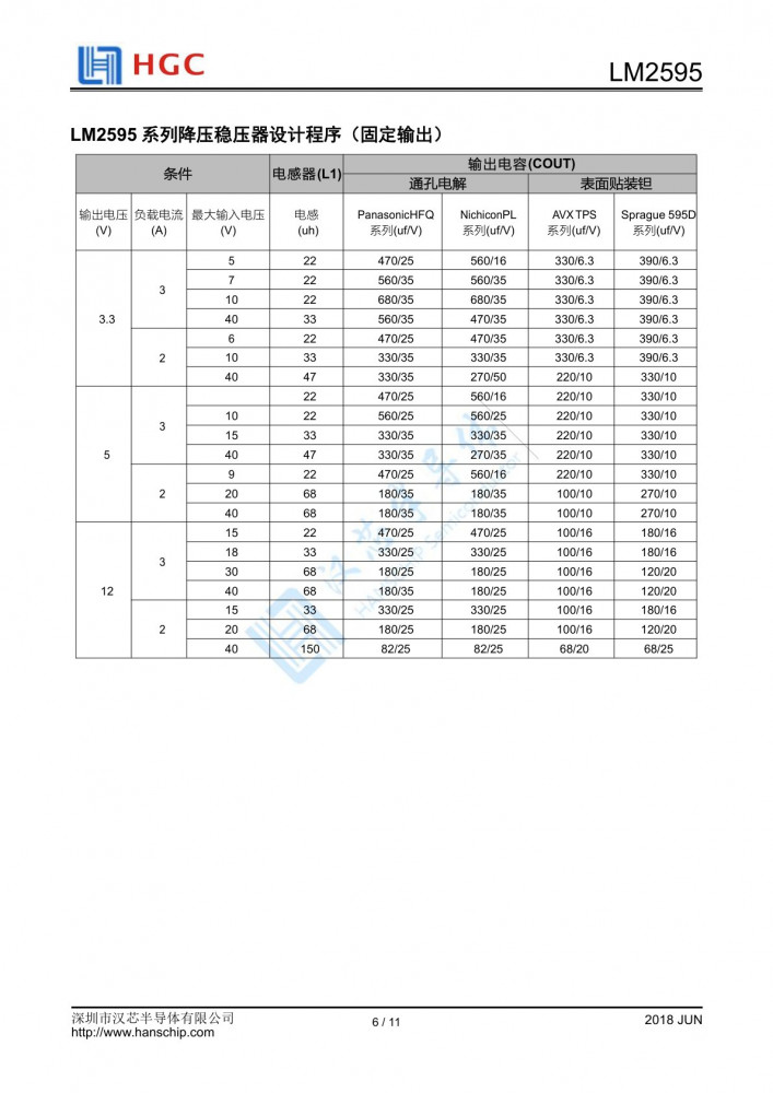 LM2595 datasheet page 6