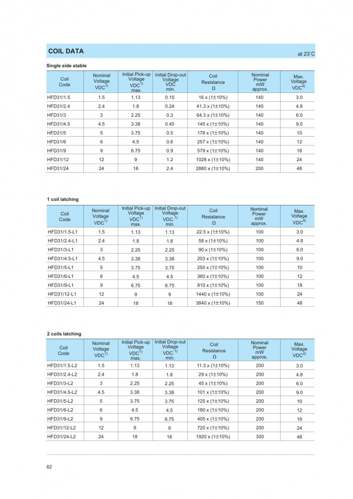 HFD31 series datasheet page 2