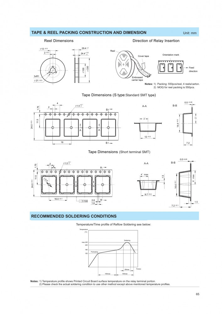 HFD31 series datasheet page 5