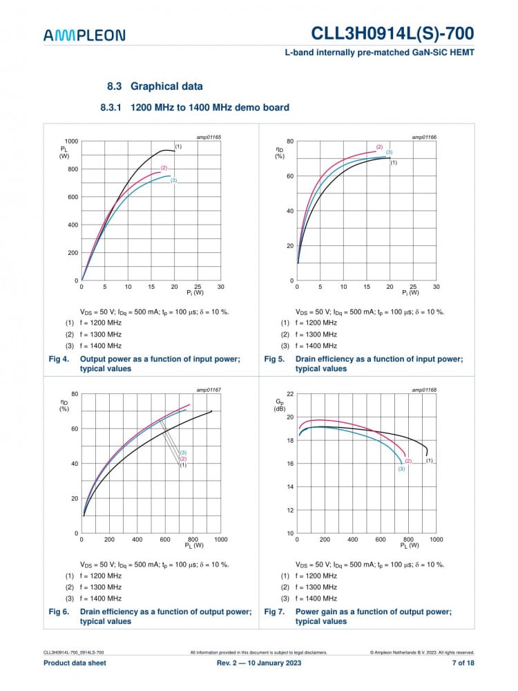 CLL3H0914L-700U datasheet page 7