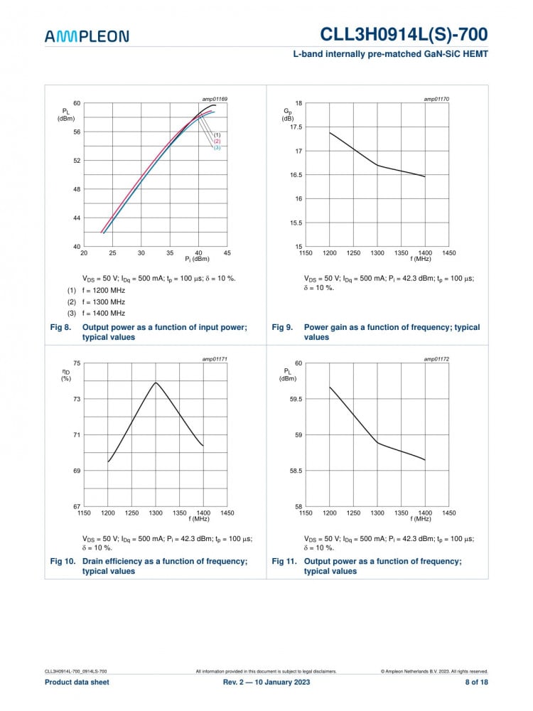 CLL3H0914L-700U datasheet page 8
