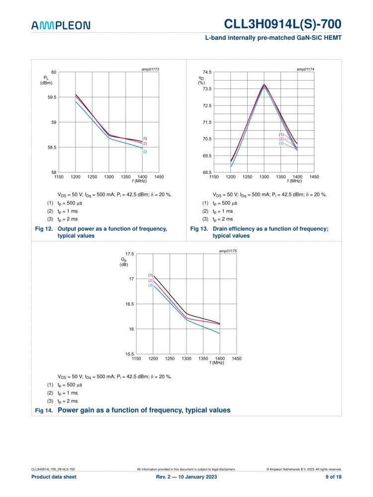 CLL3H0914L-700U datasheet page 9