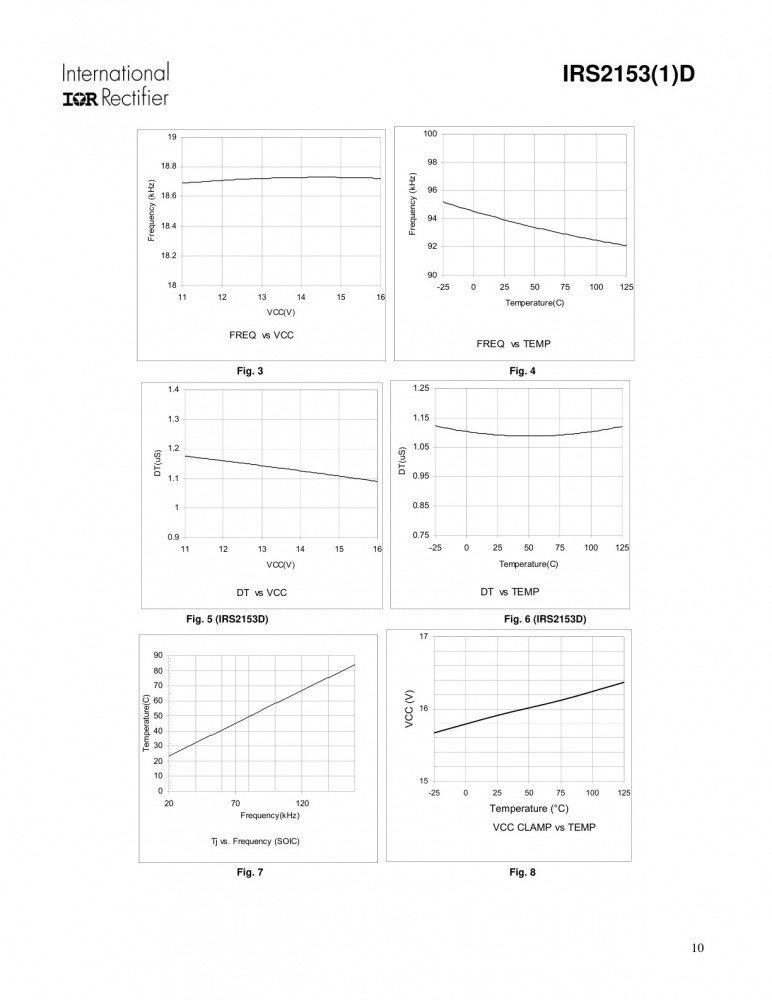 IRS2153D datasheet page 10
