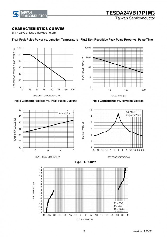 TESDA24VB17P1M3 datasheet page 3