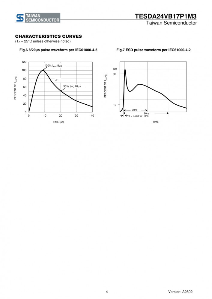 TESDA24VB17P1M3 datasheet page 4