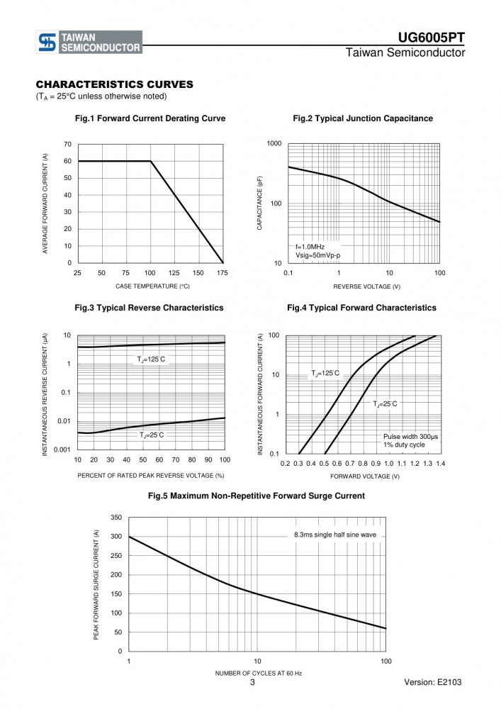 UG6005PT datasheet page 3