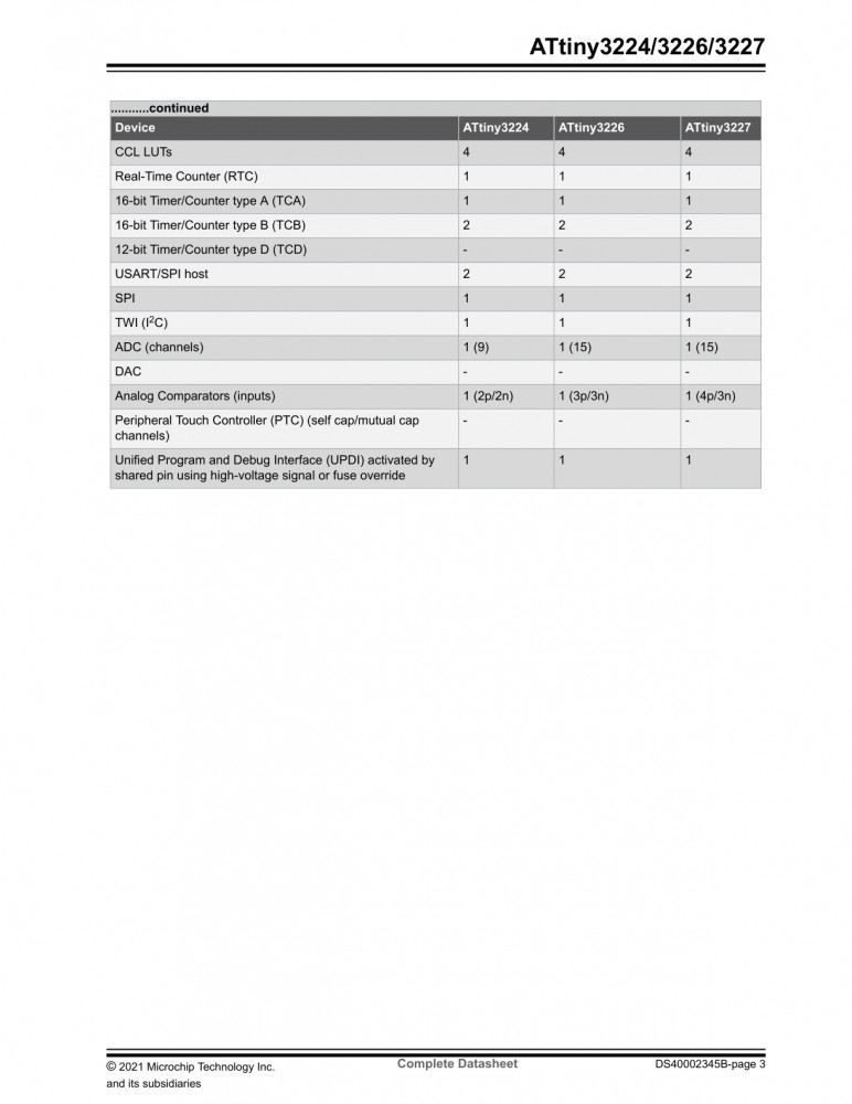 ATTINY3227 datasheet preview, page 3