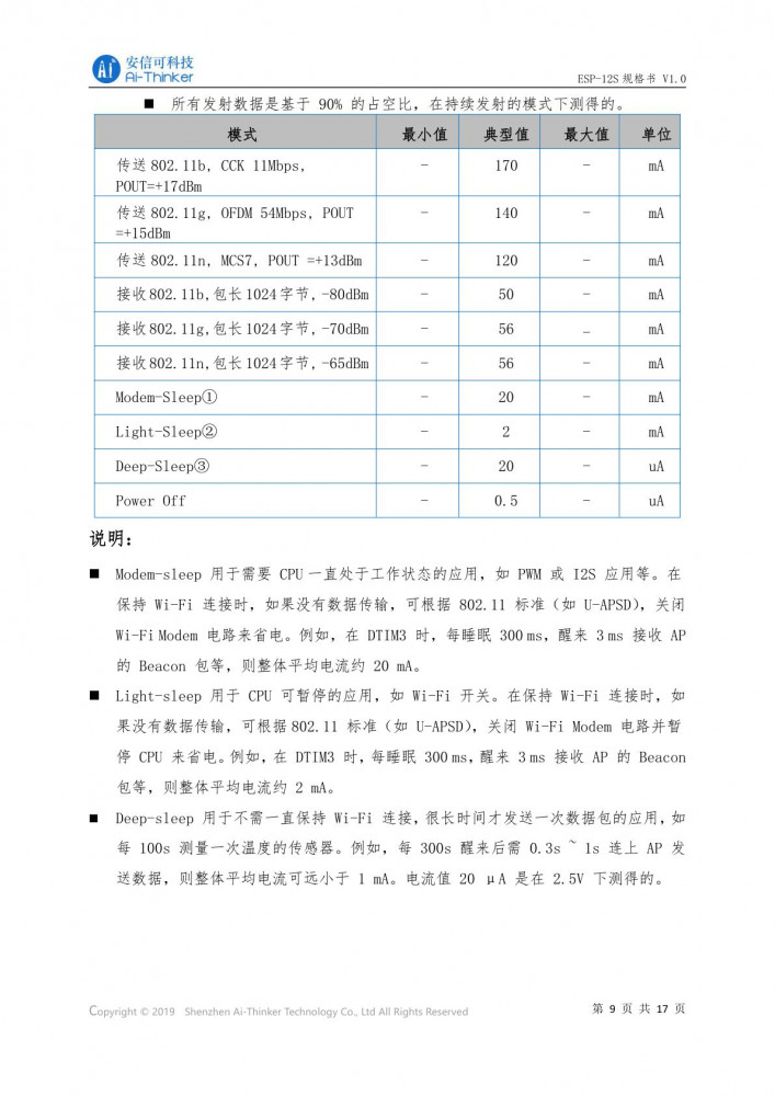 ESP-12S-8285-2M datasheet page 9