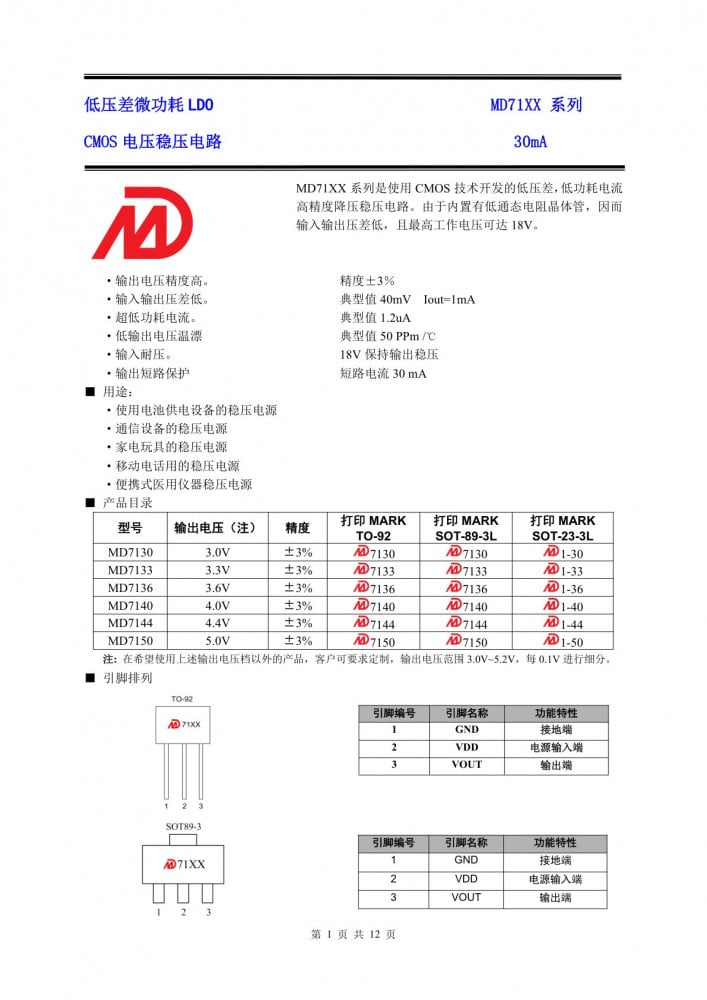 MD7150 datasheet page 1