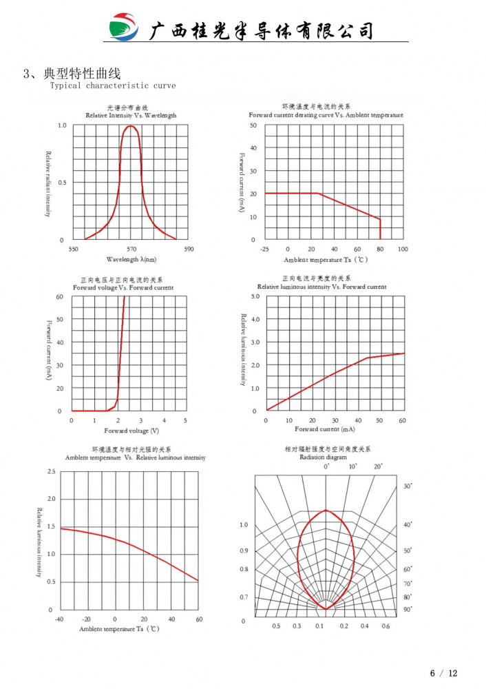 3A4YGUC datasheet page 6