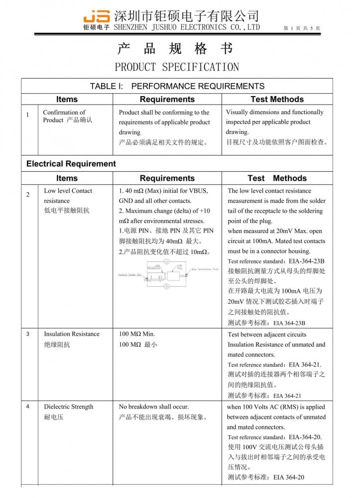JUSHUO product document page 4