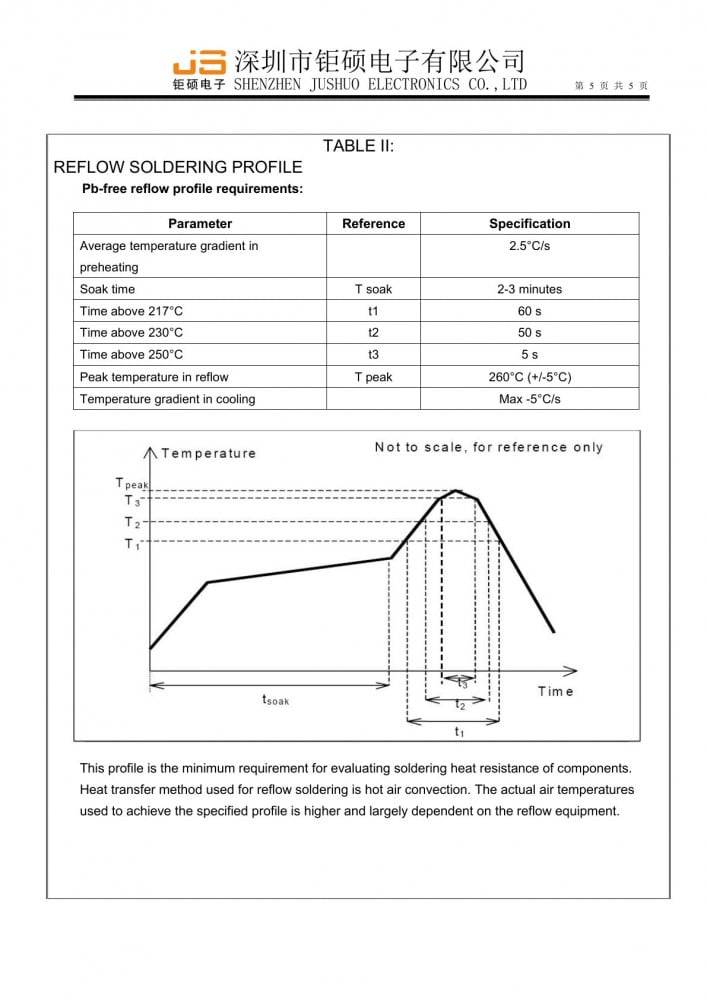 JUSHUO product document page 8
