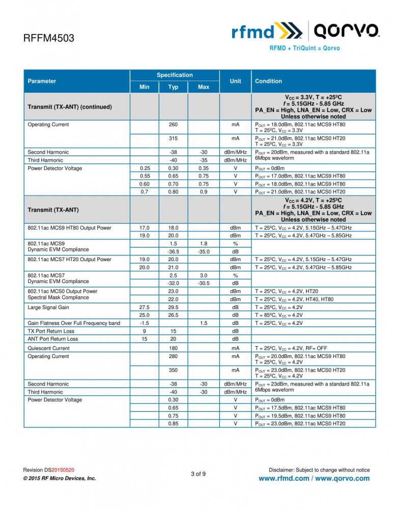RFFM4503 datasheet page 3