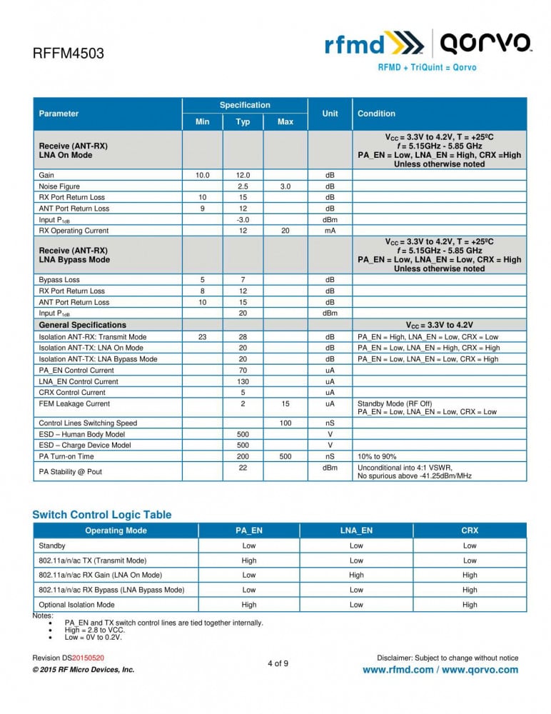 RFFM4503 datasheet page 4