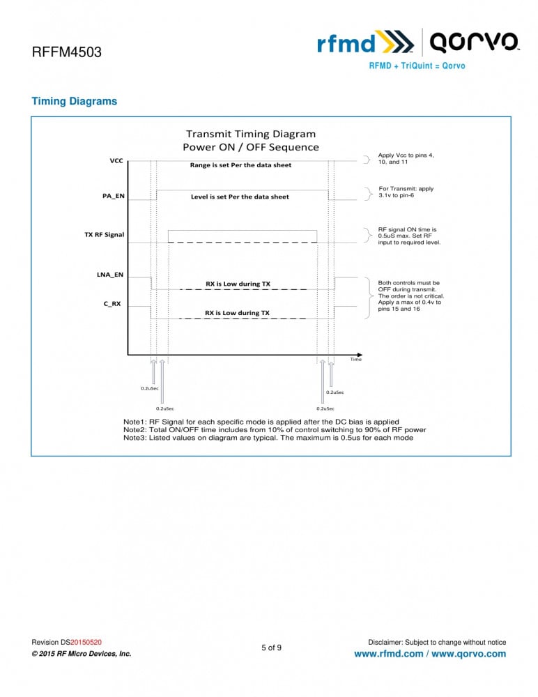 RFFM4503 datasheet page 5