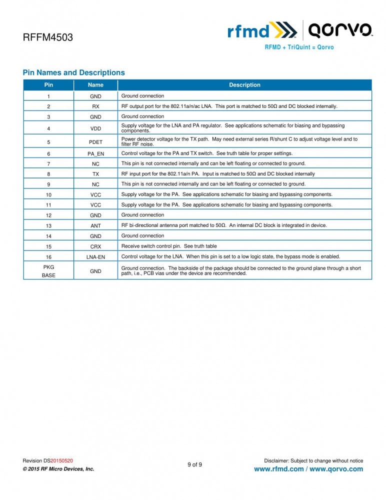 RFFM4503 datasheet page 9