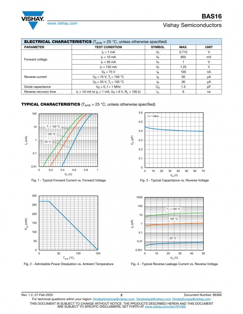BAS16 datasheet preview, page 2