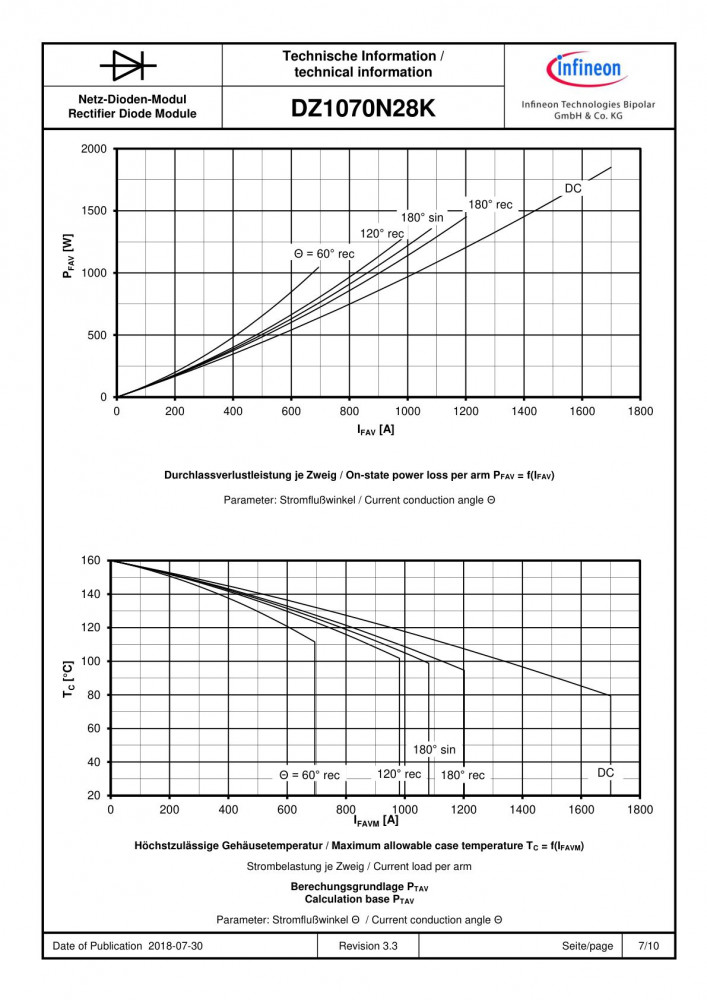 DZ1070N28K datasheet page 7